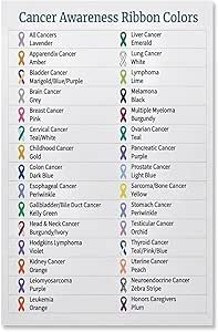 Amazon.com: Cancer Ribbon Meaning Poster Cancer Awareness Ribbon Colors ...
