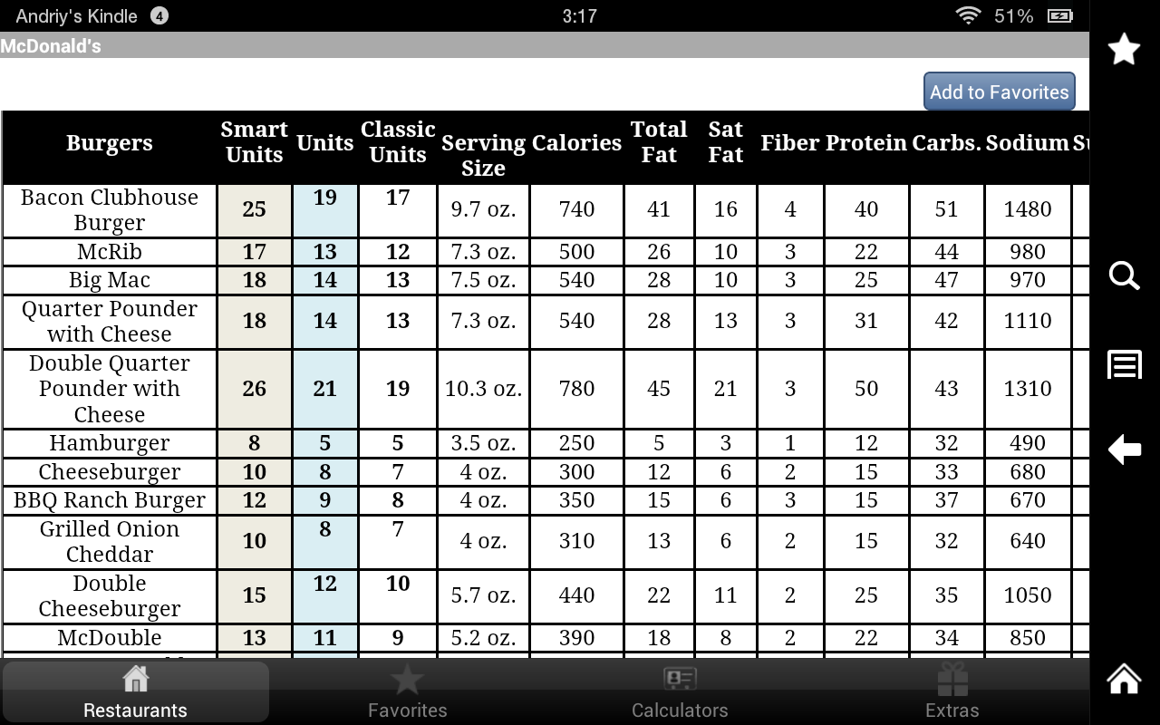 Smart Food Score Calculator with Fast Food Nutrition Guide Mobile App ...