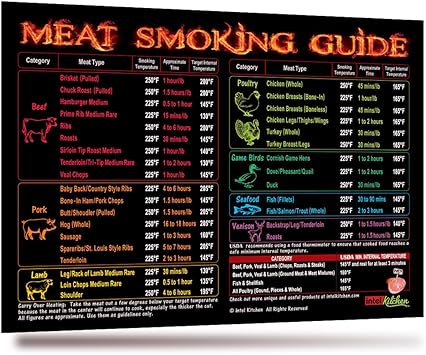 Amazon.com: Must-Have Best Black Meat Smoking Guide: The Only Magnet ...