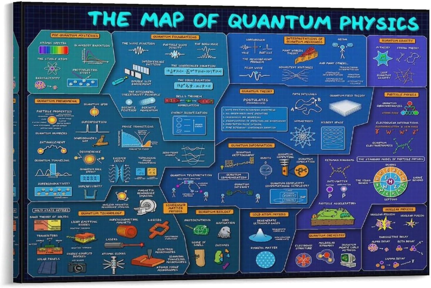 Amazon.com: The Map of Quantum Physics Poster - Physics Classroom ...