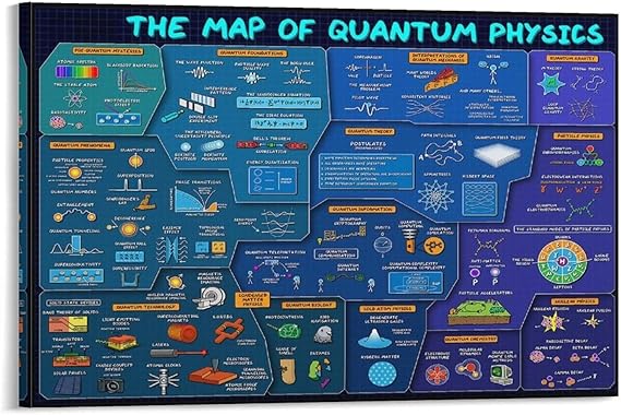 Amazon.com: The Map of Quantum Physics Poster - Physics Classroom ...
