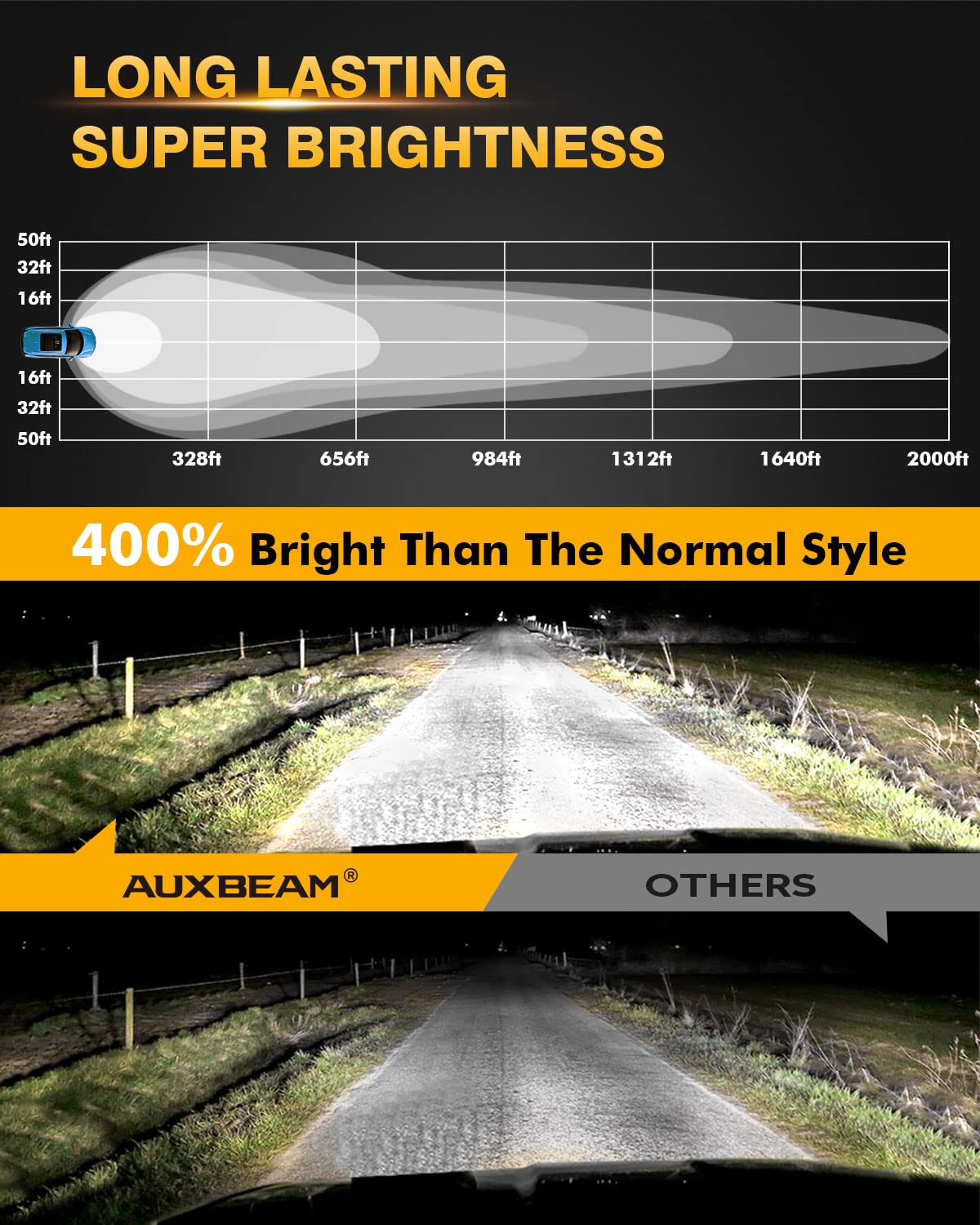 Auxbeam 4In Round LED Offroad Lights 2PCS, 110W Round LED Pods ...
