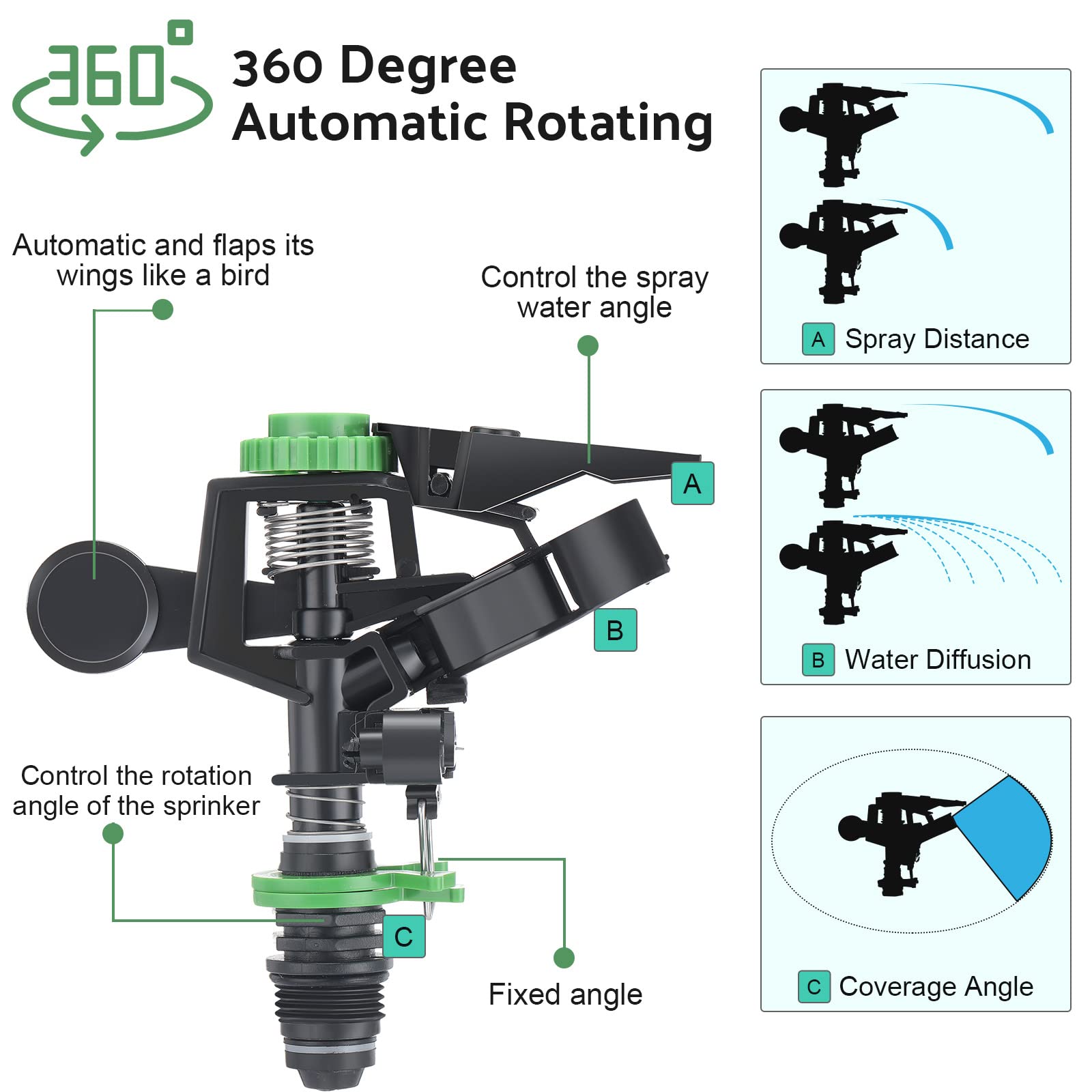Pulsating Sprinklers with Metal Spike, Adjustable Rotating Impact ...