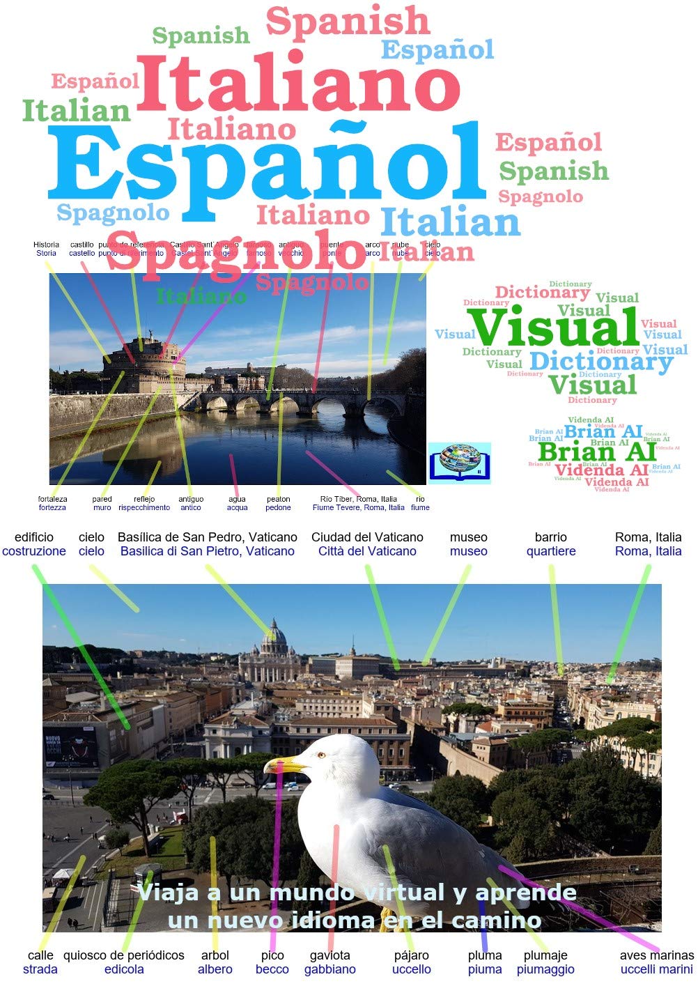 Amazon.com: Diccionario Visual Español Italiano Spagnolo - Viaja a un ...