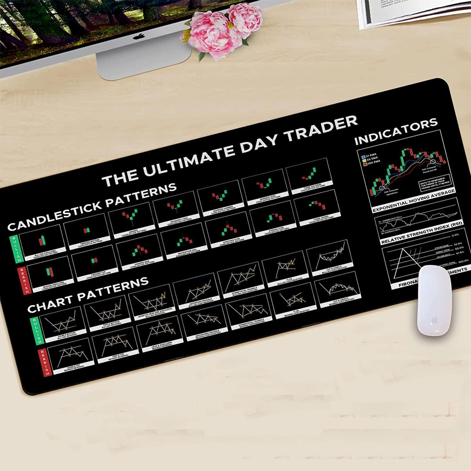 Trading Mantras Ultimate Candlestick Chart Patterns Mouse Pad – Enhance ...