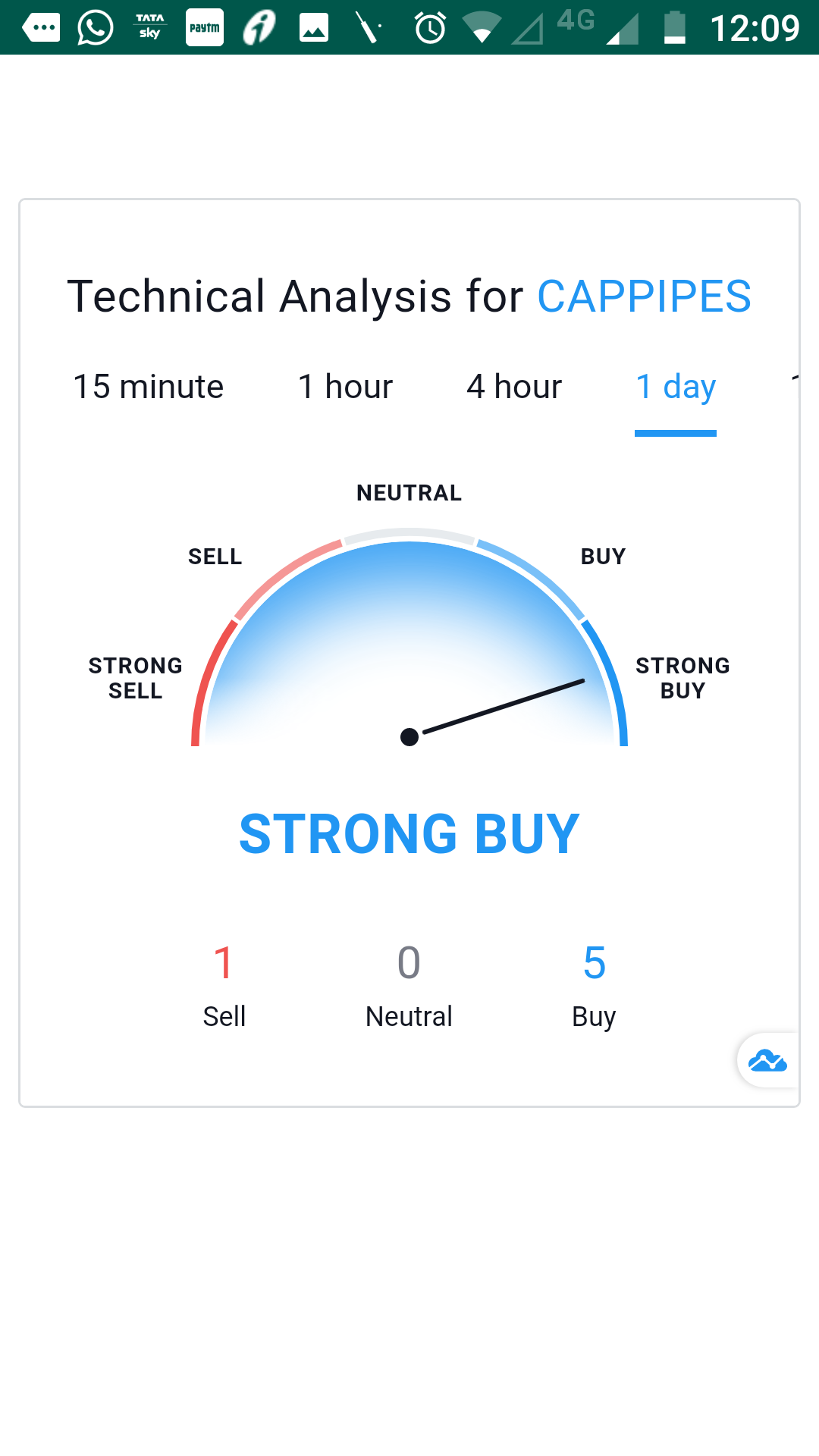 Trading Meter: BSE-NSE stock market trading strategy - App on Amazon ...