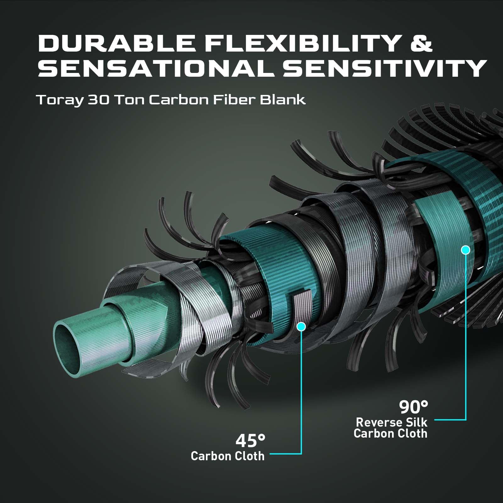 Snapklik.com : HANDING Wandering Ultralight Fishing Rod, Fuji O Ring ...