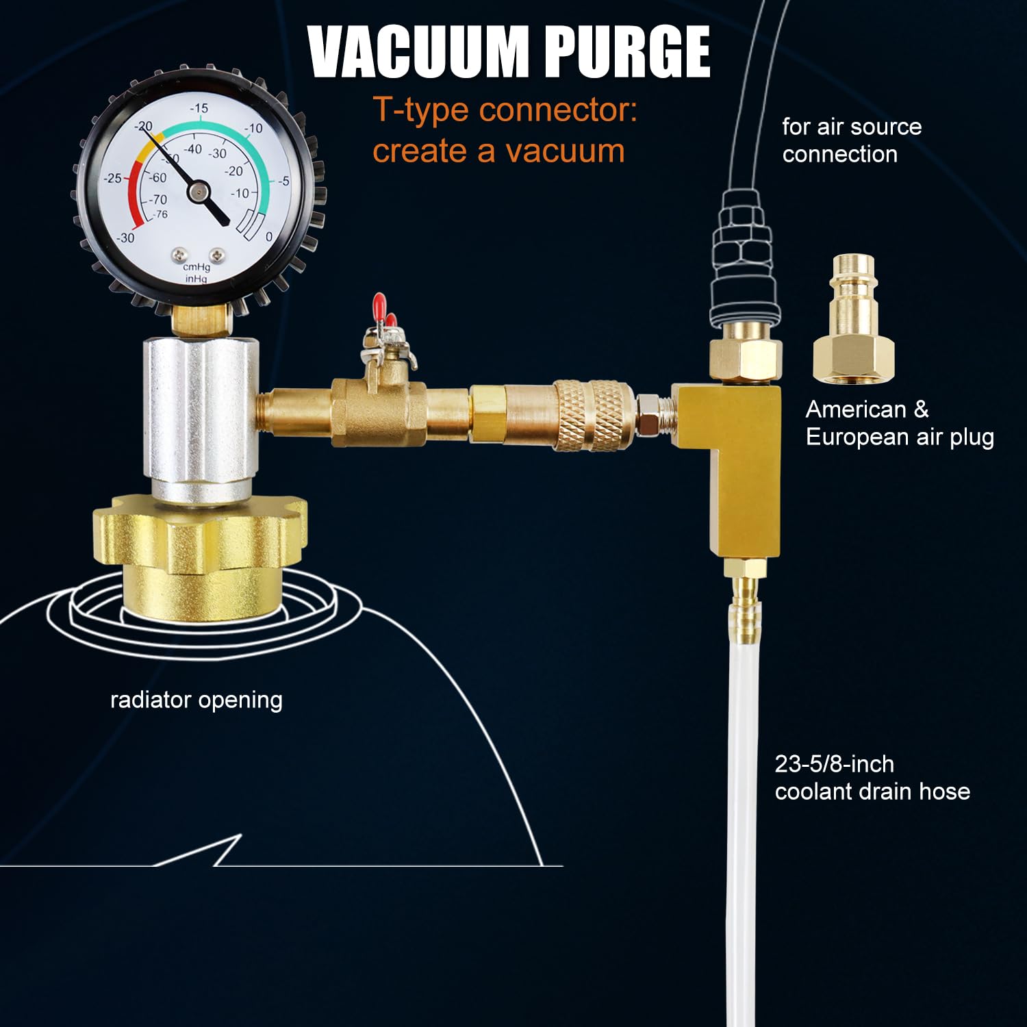 Harbor Freight Coolant Pressure Tester