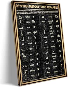 Amazon.com: Egyptian Hieroglyphic Alphabet Wall Art Knowledge Poster ...