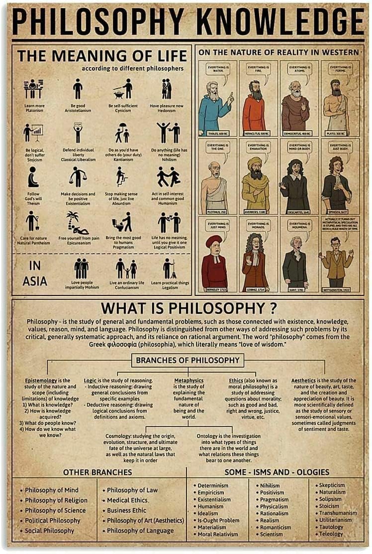 Amazon.com: Philosophy Knowledge Metal Tin Signs Vintage Philosophy ...