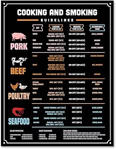 Amazon.com: Meat and Smoking Temperature Guide Magnet | Butcher’s Chart ...