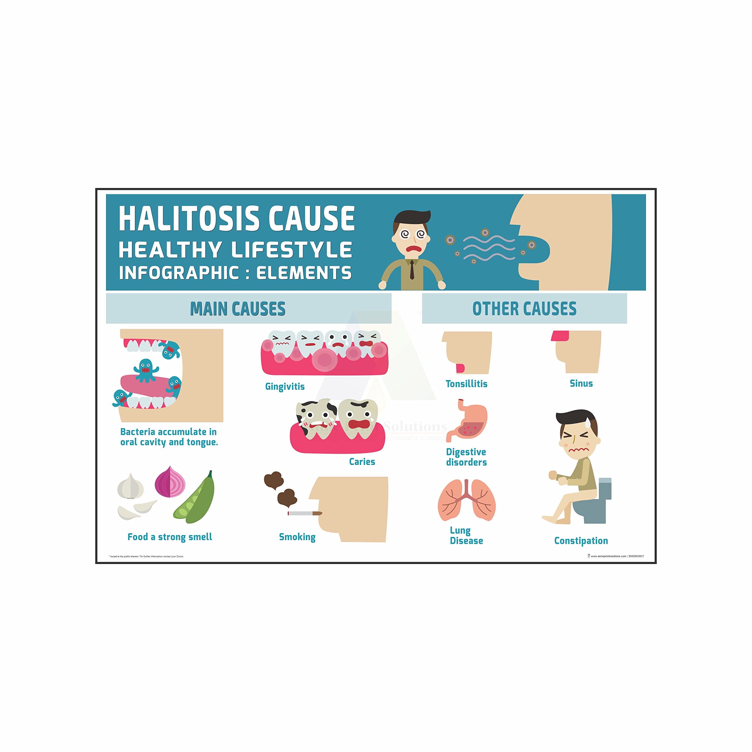 Anne Print Solutions Halitosis Cause Chart Poster For Hospital Posters ...
