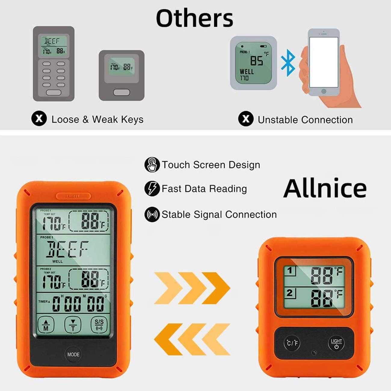 Review Bluetooth Wireless Meat Thermometer, Digital Remote Smoker ...