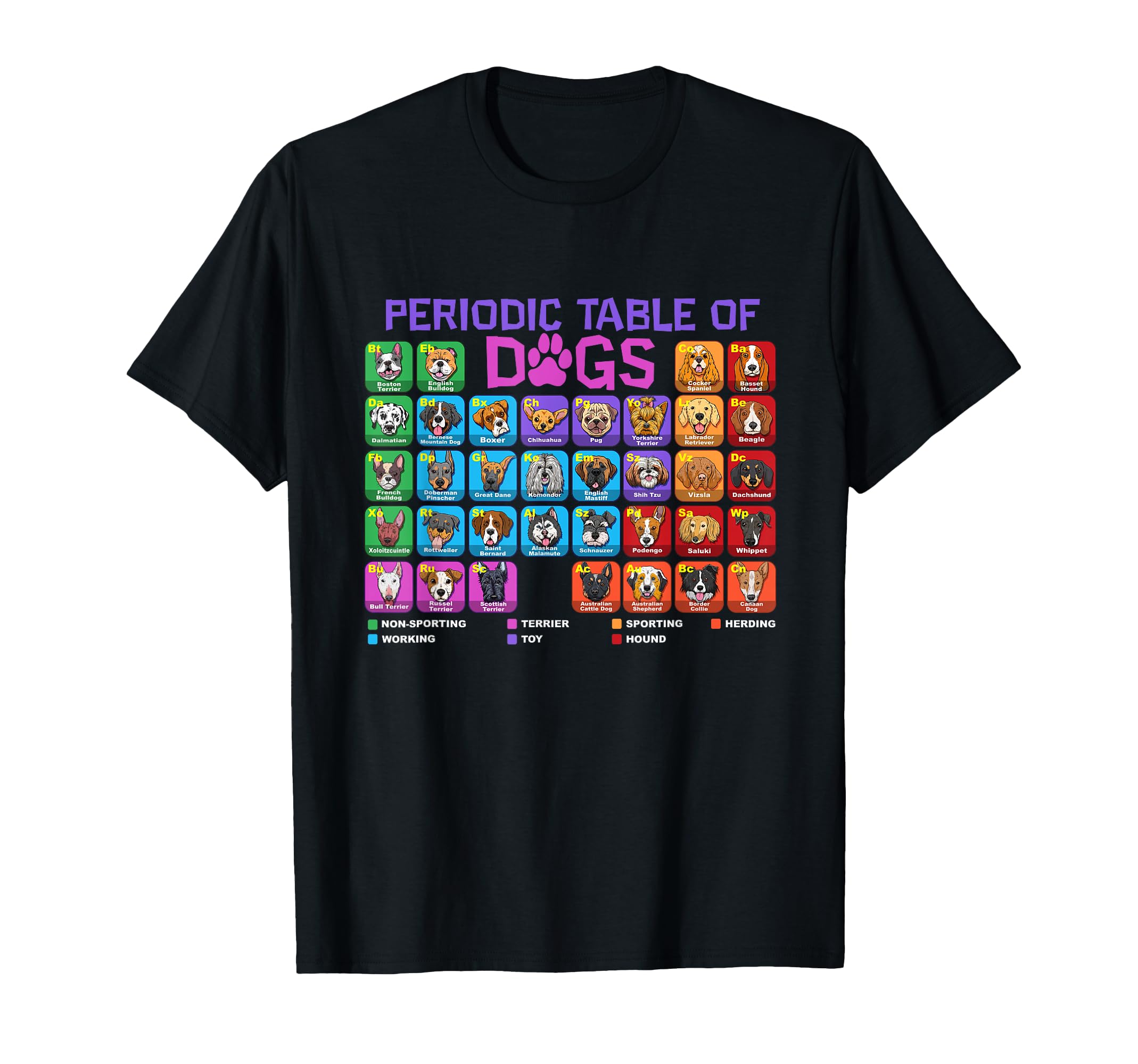Amazon.com: Periodic Table of Dogs Pet Puppy Science Dog Lover Dog ...