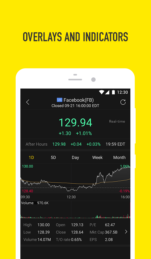 Tiger Stocks - App on Amazon Appstore