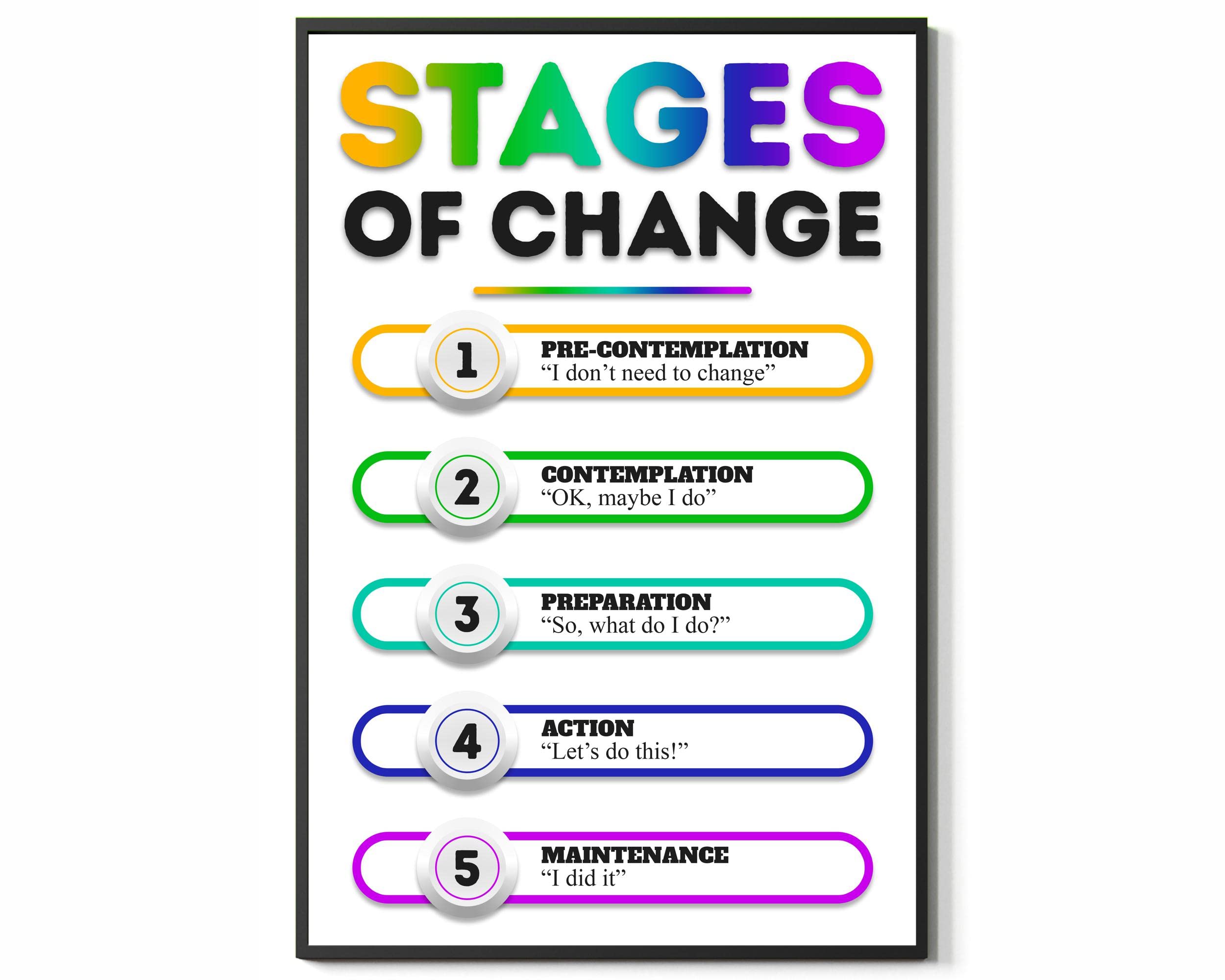 Stages Of Change Poster Mental Health Poster For Classroom Therapy ...