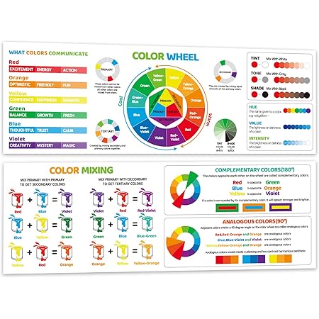 Amazon.com: BARKER CREEK Early Learning Poster, Primary & Secondary ...