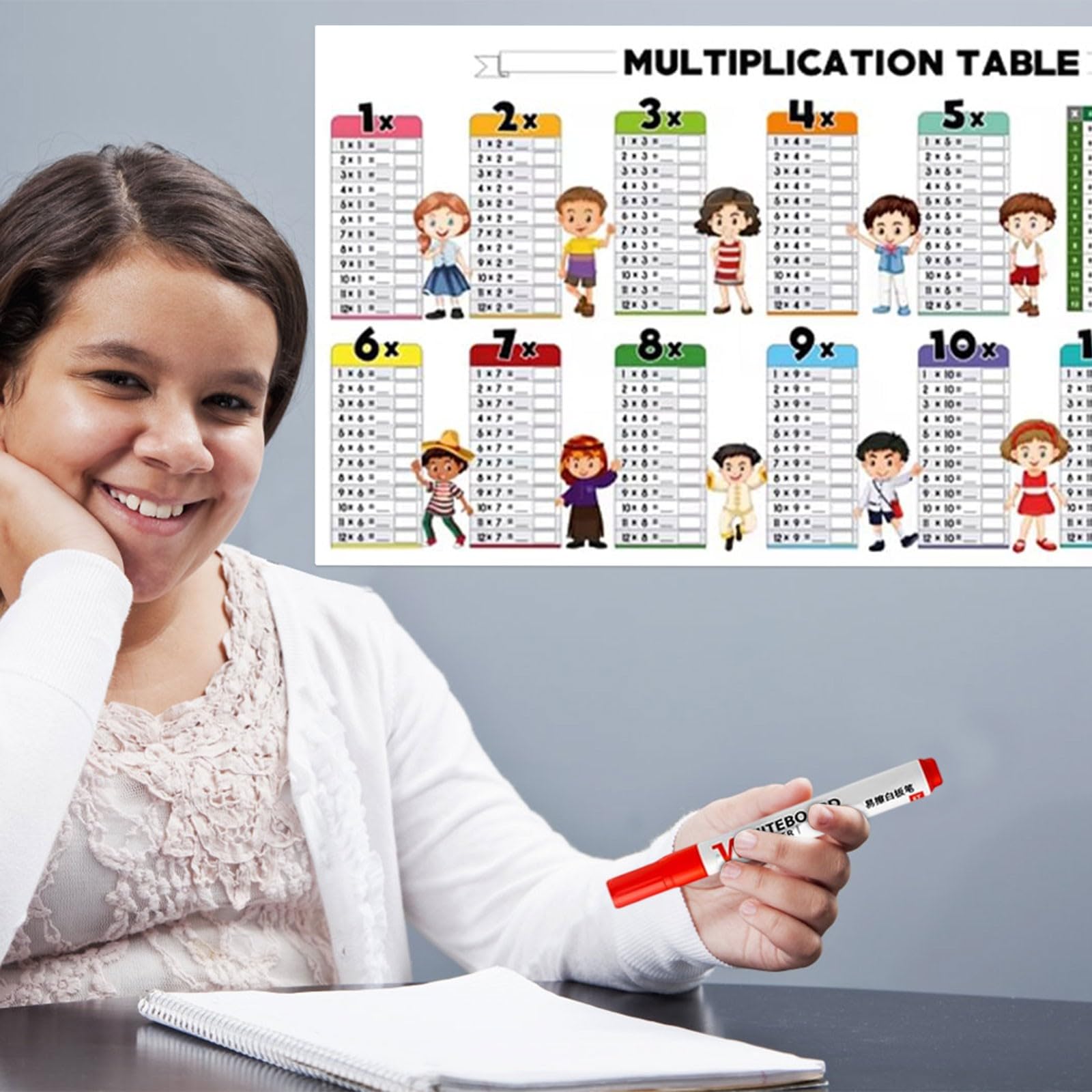 Dry Erase Multiplication Table For Kids Reusable - Educational Math ...
