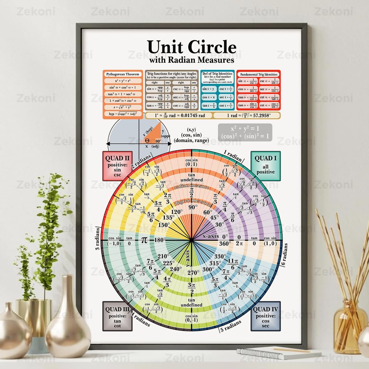 Amazon.com: 16x24" - Unit Circle Poster, Trigonometry Chart Sheet ...