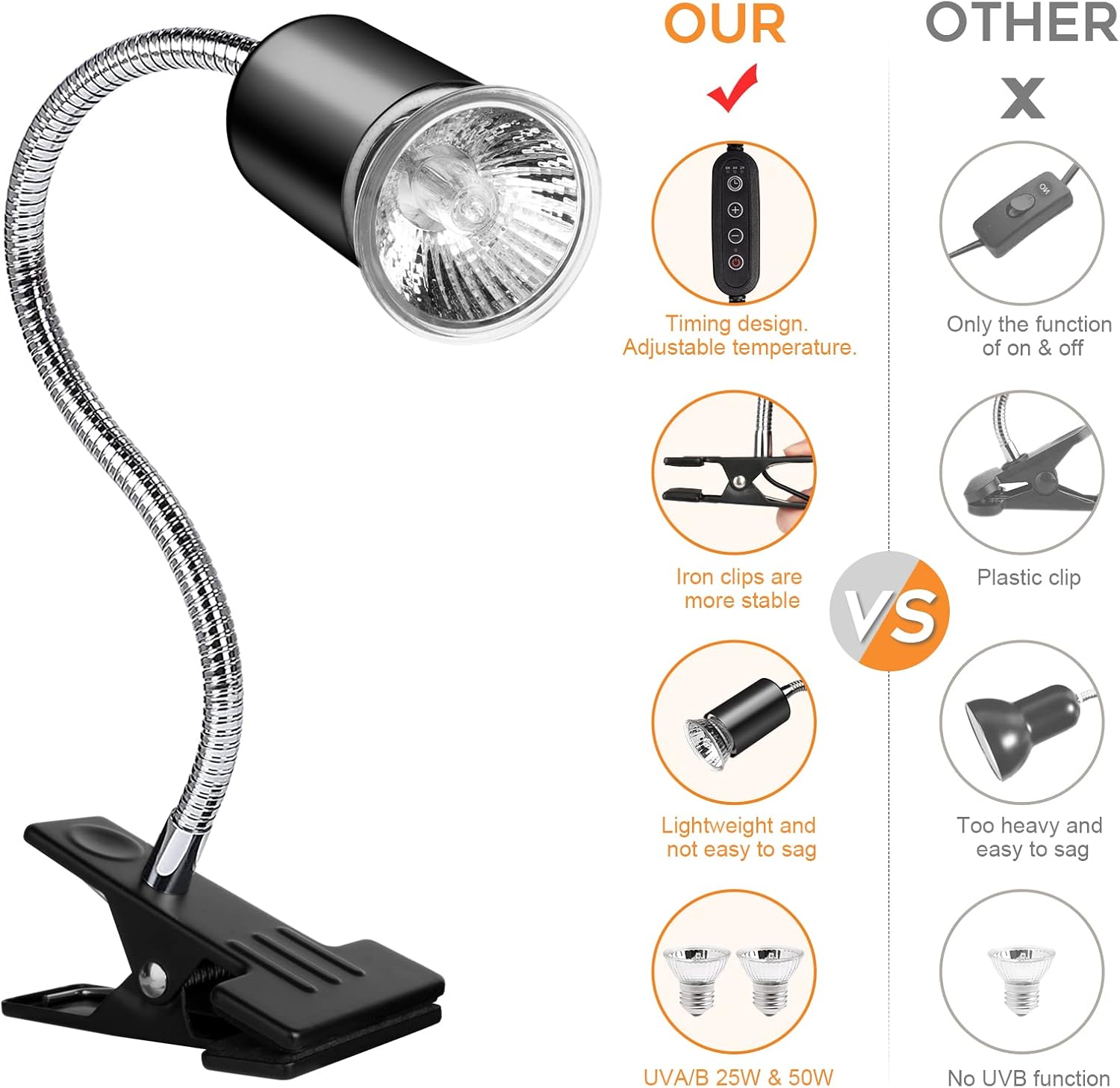 Reptile Heat Lamp – [Timer] Tortoise Heat Lamp E27 UVA+UVB Basking Lamp ...