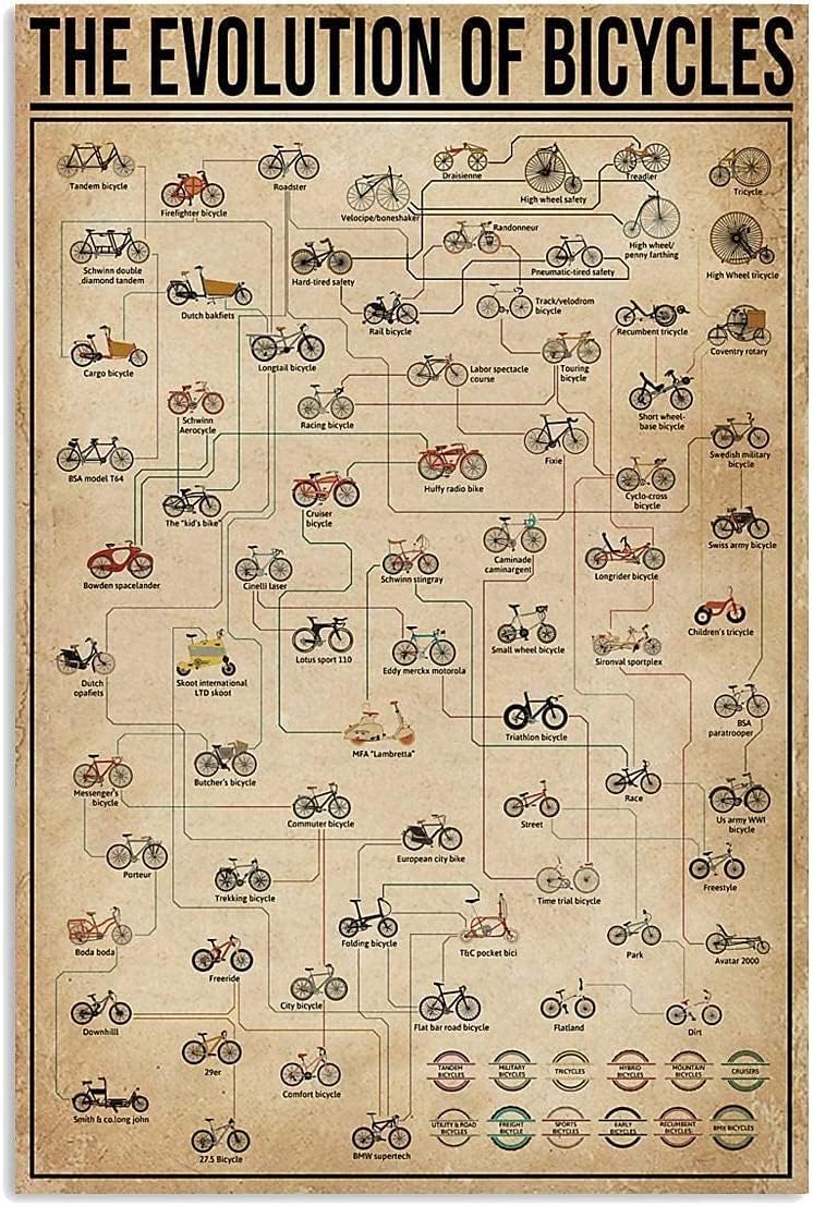 Amazon.com: Haosensix The Evolution of Bicycles Posters Cyclists Wall ...