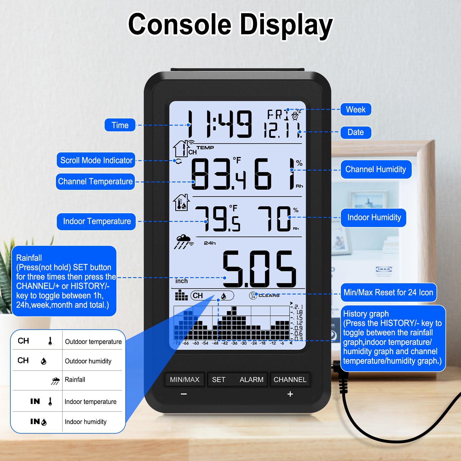 Self-emptying Rain Collector Wireless Rain Gauge & Thermometer With ...
