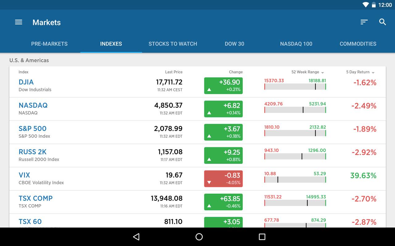 CNBC - App on Amazon Appstore