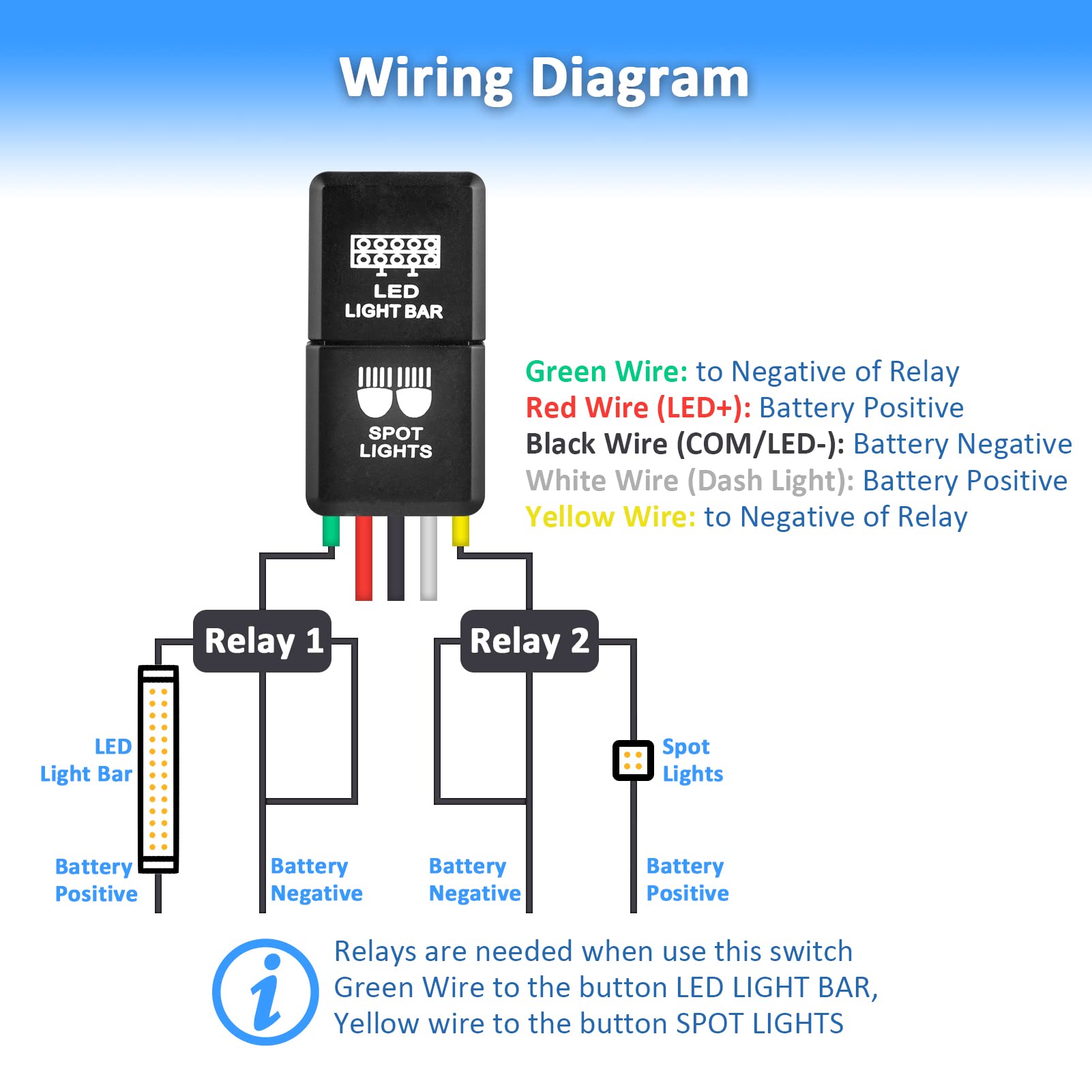 Snapklik.com : Wsays Backlight Dual Push Switch LED Light Bar & Spot ...