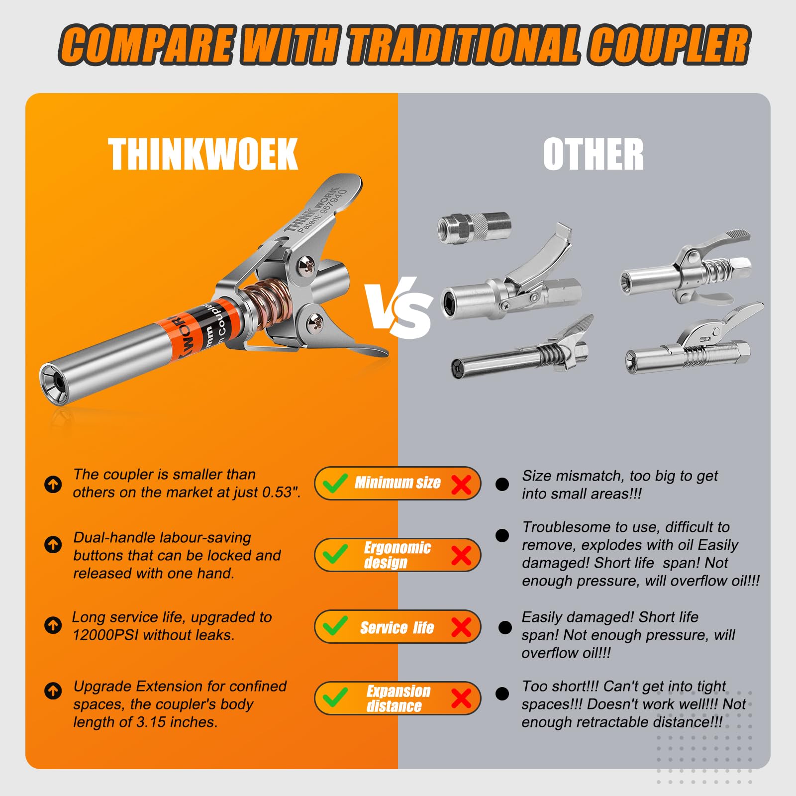 Snapklik.com : THINKWORK Grease Gun Coupler Set, Double Handle Extra ...