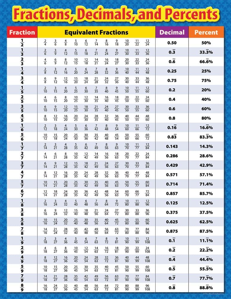 Fractions Decimals Mllimeters Magnetic Conversion Chart Garage Toolbox