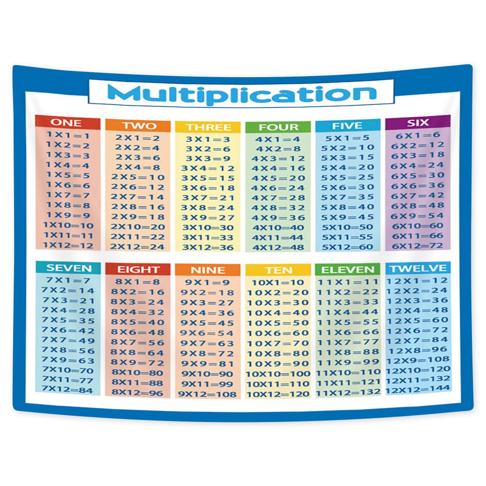Buy Multiplication Table Tapestry, Math Calculation Tapestry Wall ...