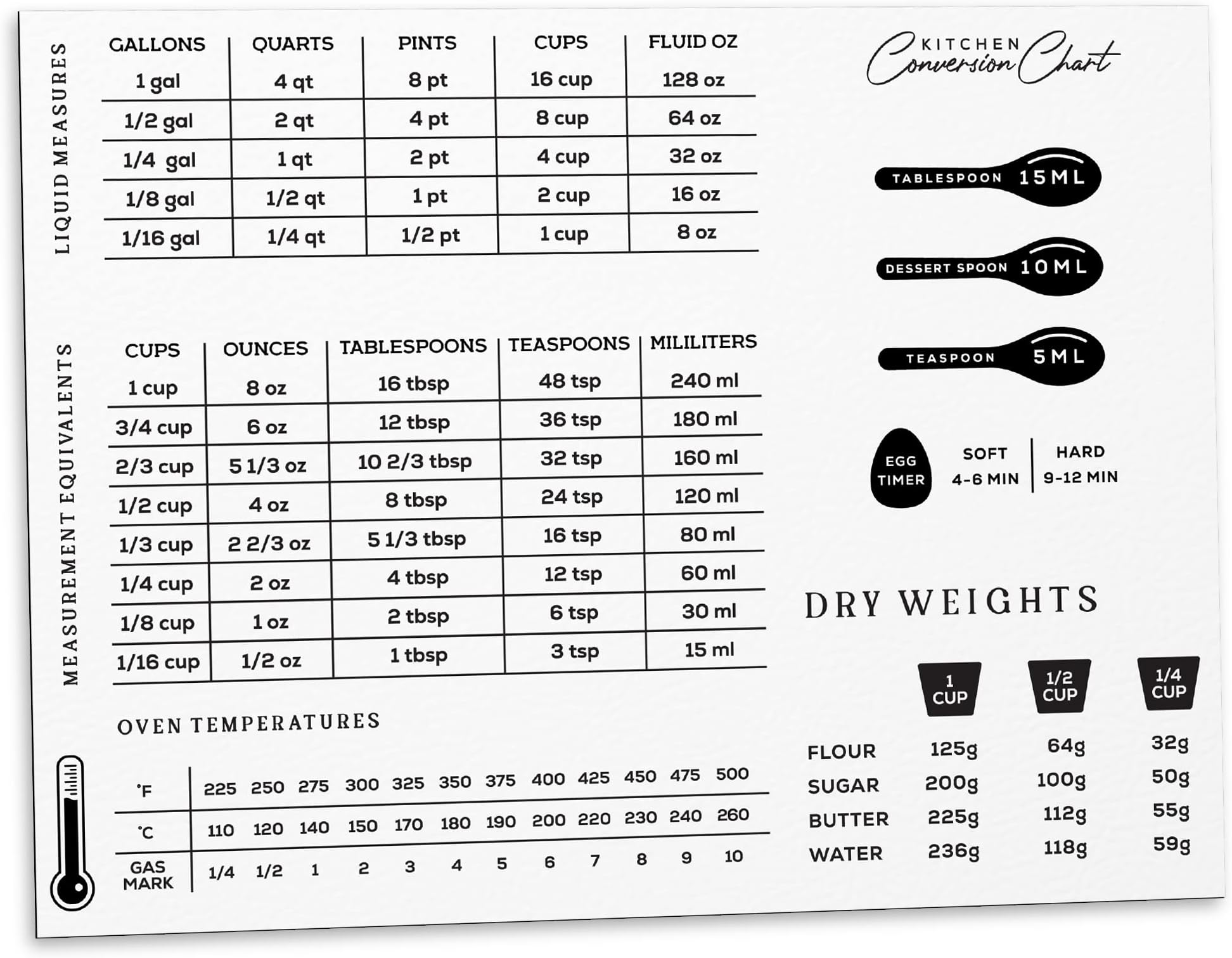 Colourful Kitchen Conversion Chart Magnet 6x8 Inch Measuring Weight