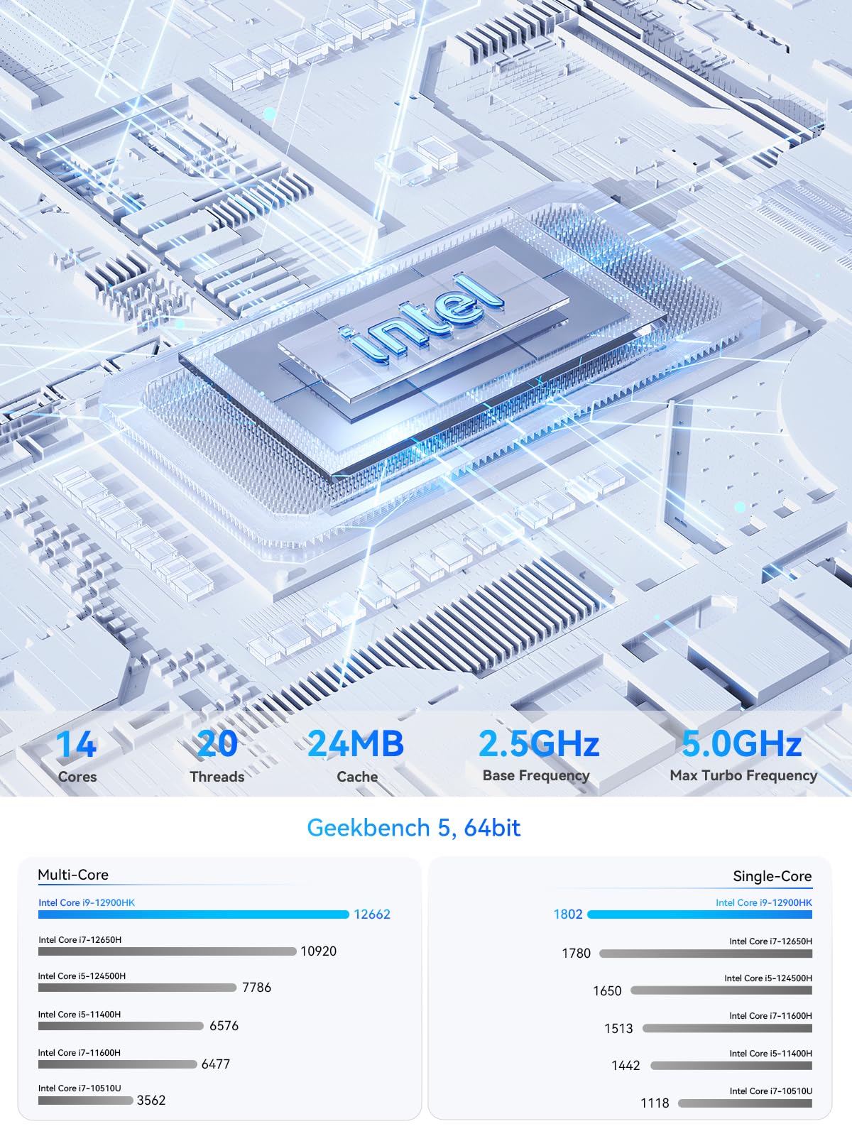 GD90 Mini PC, 12th Gen Intel...B0D7M92FZ2 | Encarguelo.com