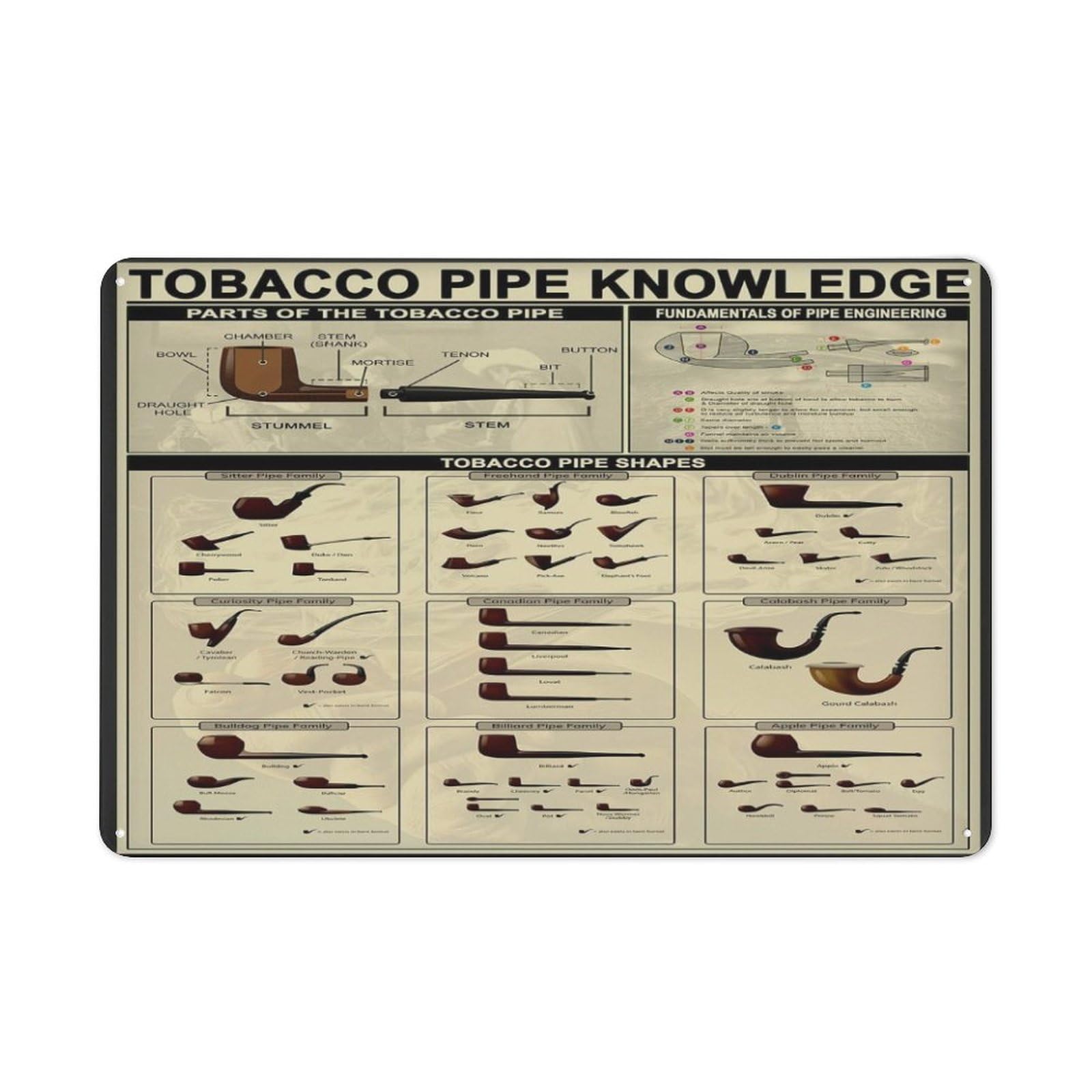Amazon.com: Pipe Lovers Collection Metal Signs Tobacco Pipe Knowledge ...