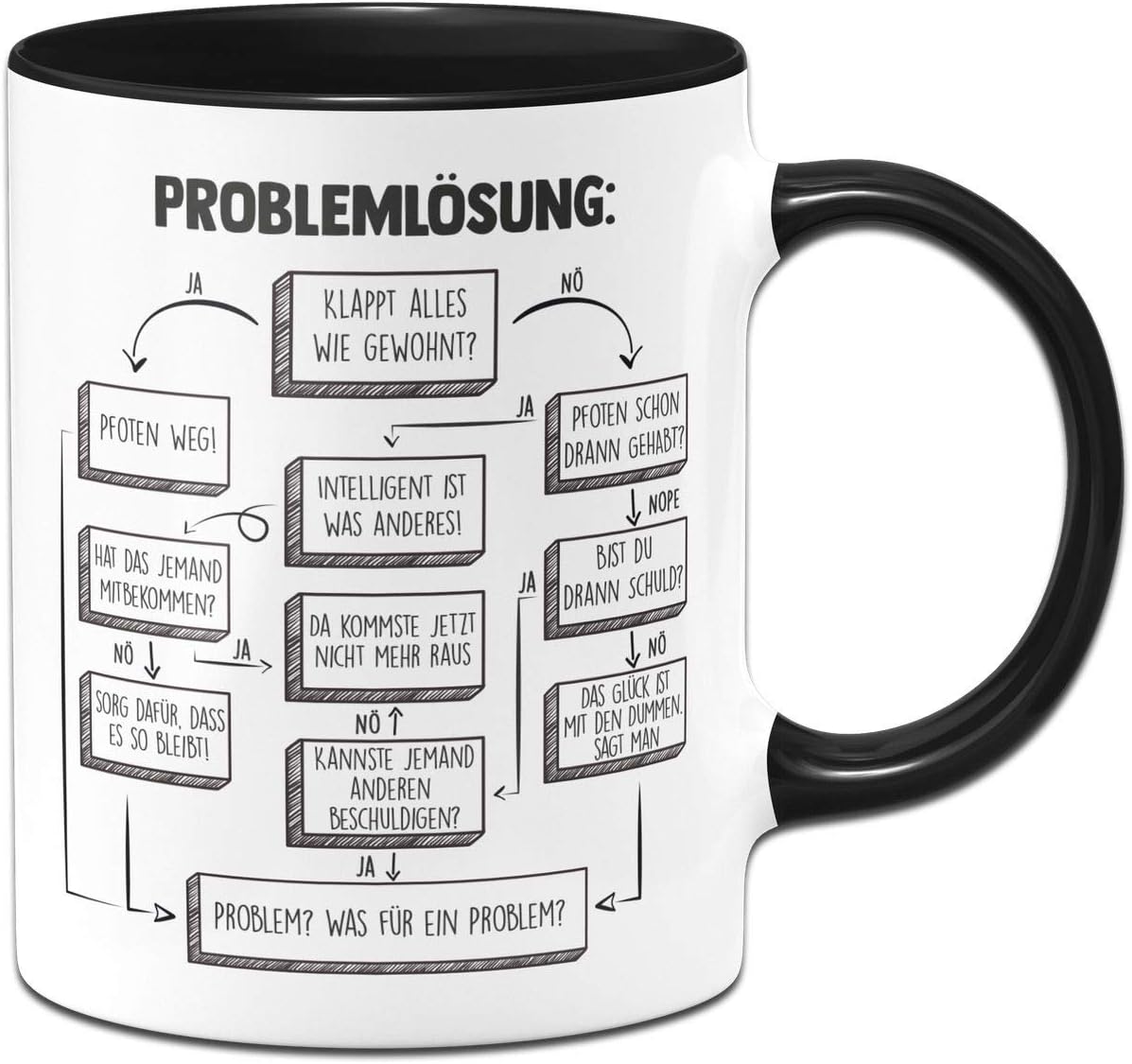 Spruch-TasseIch beobachte Euch Alle Innen & Henkel Schwarz/Neugierig ...