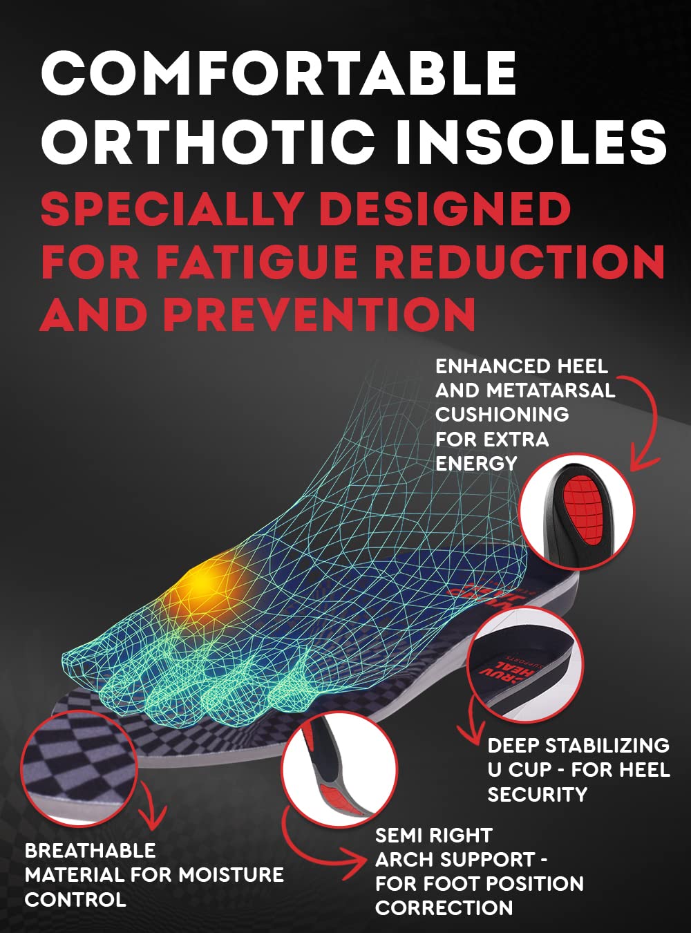 Snapklik.com : (New) Work Orthotic Insoles - Anti Fatigue Medium Arch ...