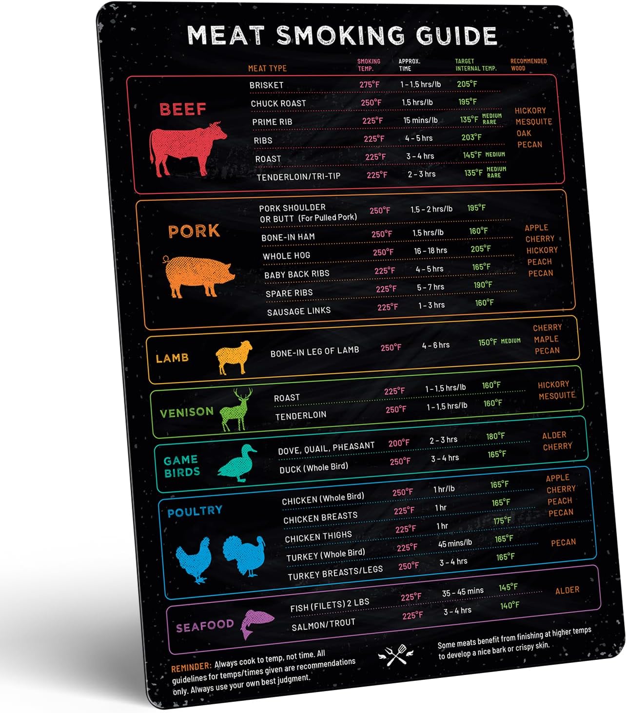 Amazon.com: BBQ Sign Meat Cooking Temperature Chart Grilling Signs and ...