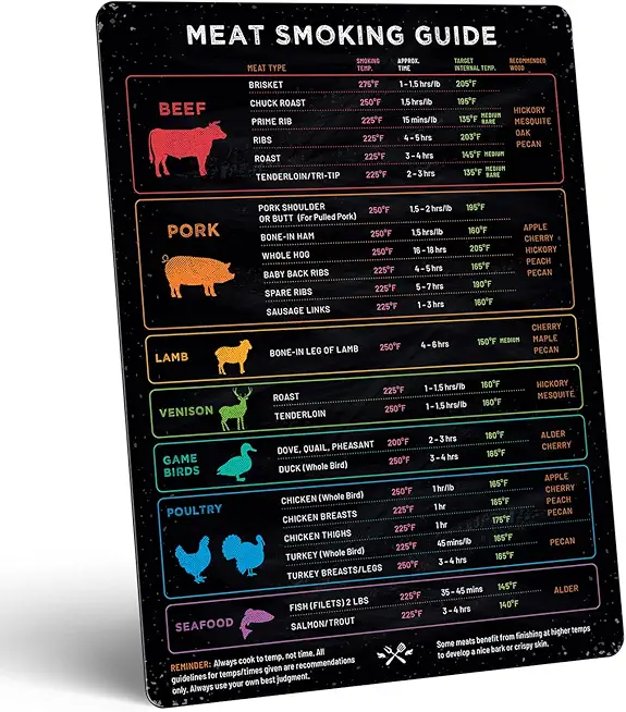 The Perfect Temperature To Grill Chicken On The Traeger: A Guide For ...