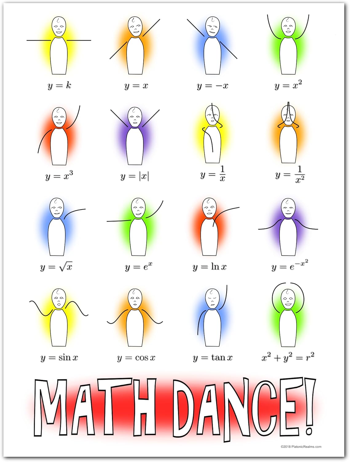 Amazon.com: Platonic Realms Math Dance! Classroom Math Poster ...
