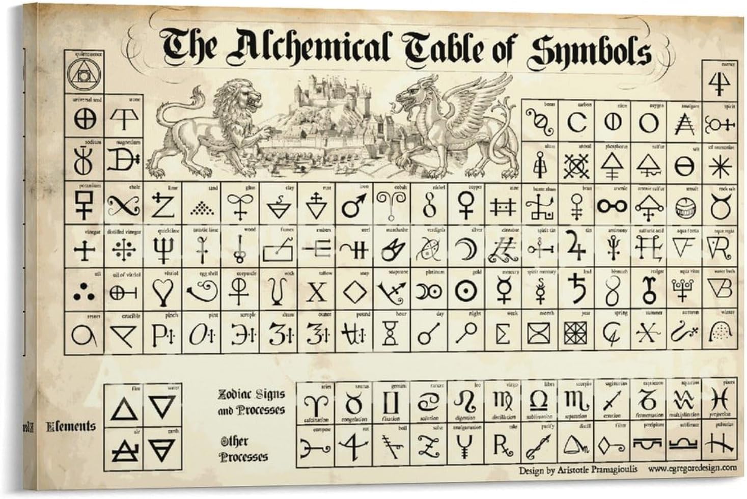 Amazon.com: Niuzaiku Vintage Posters The Alchemical Table of Symbols ...