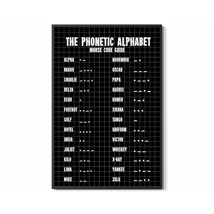 Buy The Phonetic Alphabet Poster, International Morse Code for Office ...