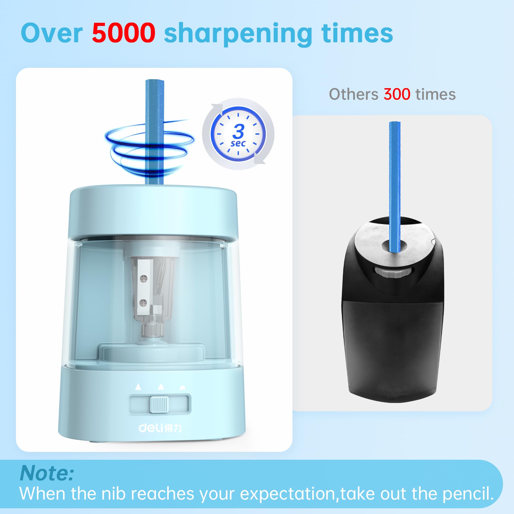 Snapklik.com : Deli Electric Pencil Sharpener, Automatic Pencil ...