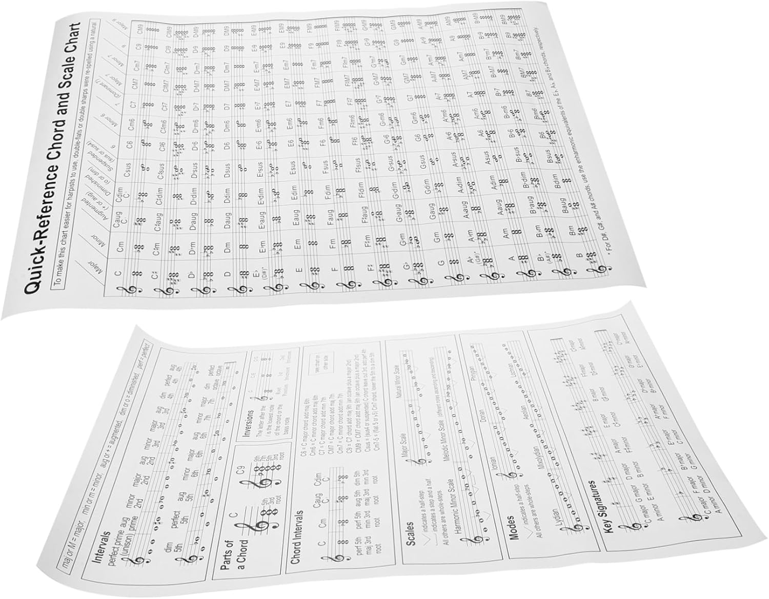 Amazon.com: SUPVOX Paper Harp Chord Chart Poster for Beginners Detailed ...