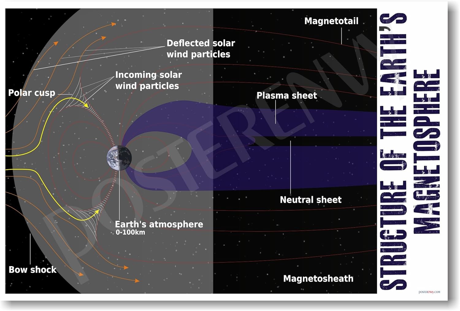 Amazon.com: Structure of the Earths Magnetosphere - NEW Classroom ...