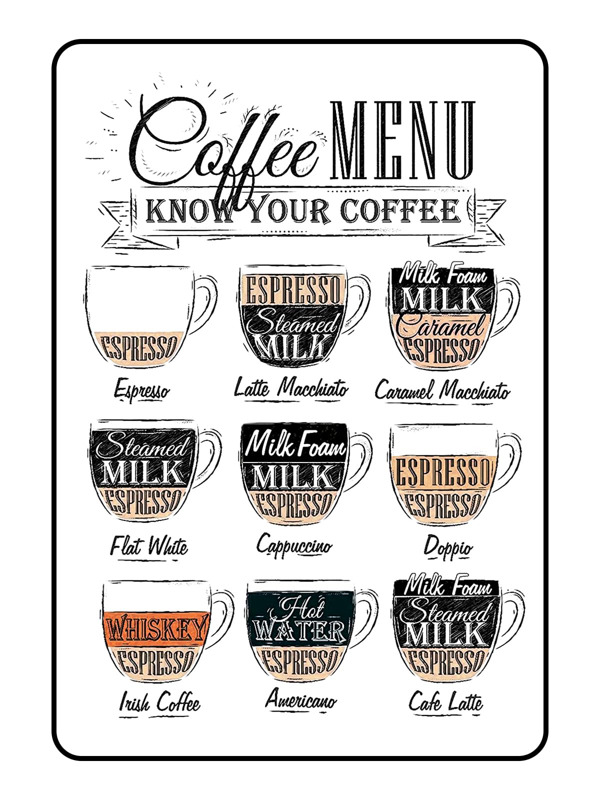 Amazon.com: Coffee Bar Metal Sign Coffee Menu Know Your Coffee Tin ...
