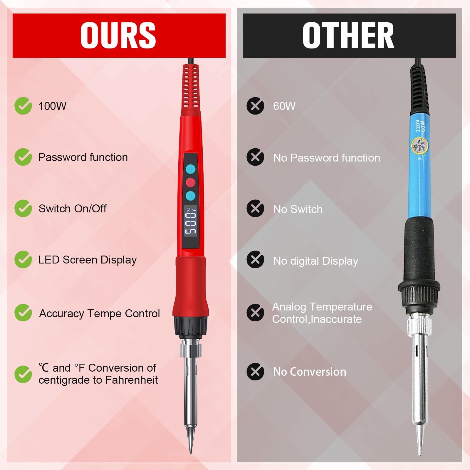 Snapklik.com : Soldering Iron Kit, 100W LED Digital Solder Gun Kits