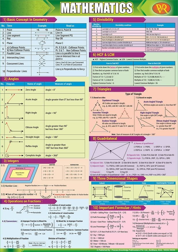 Mathematics Wall Chart, (for Age group 10-12), Multicolor, 20 X 28 inch ...