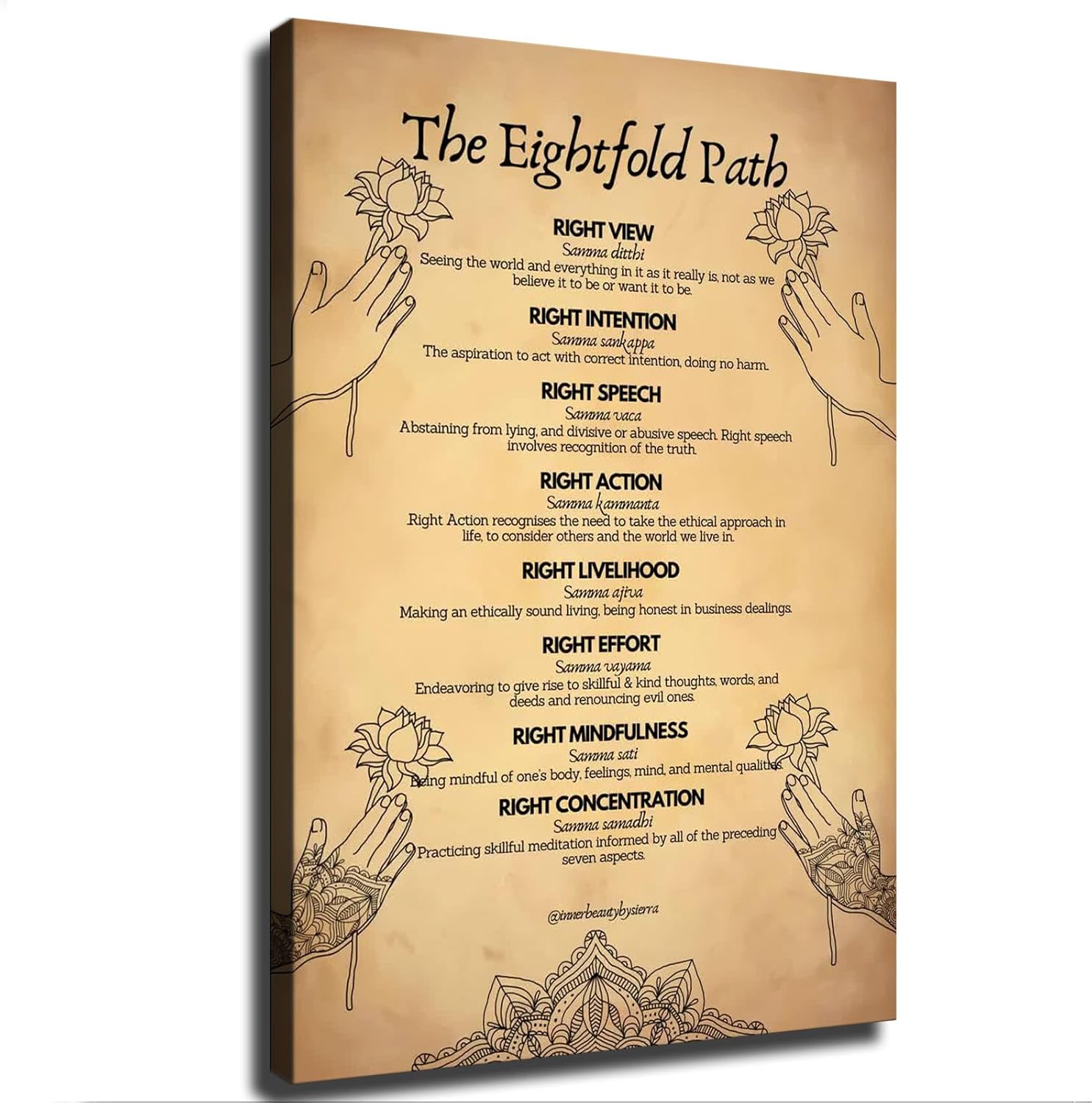 Amazon.com: Vintage Buddha Eightfold Path Knowledge Chart Poster Modern ...