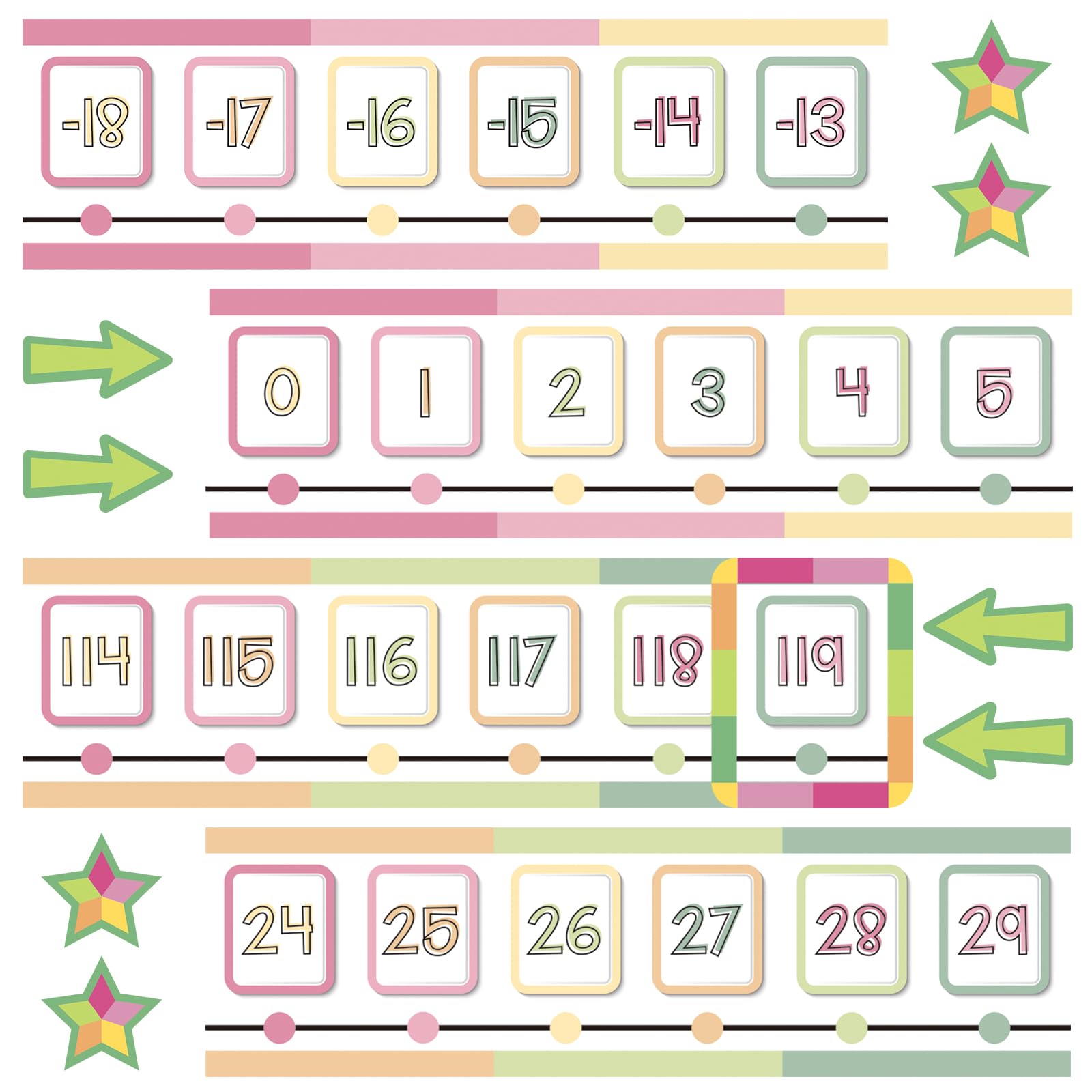 Eersida Pastel Number Lines 20 To 120 Bulletin Board Classroom ...