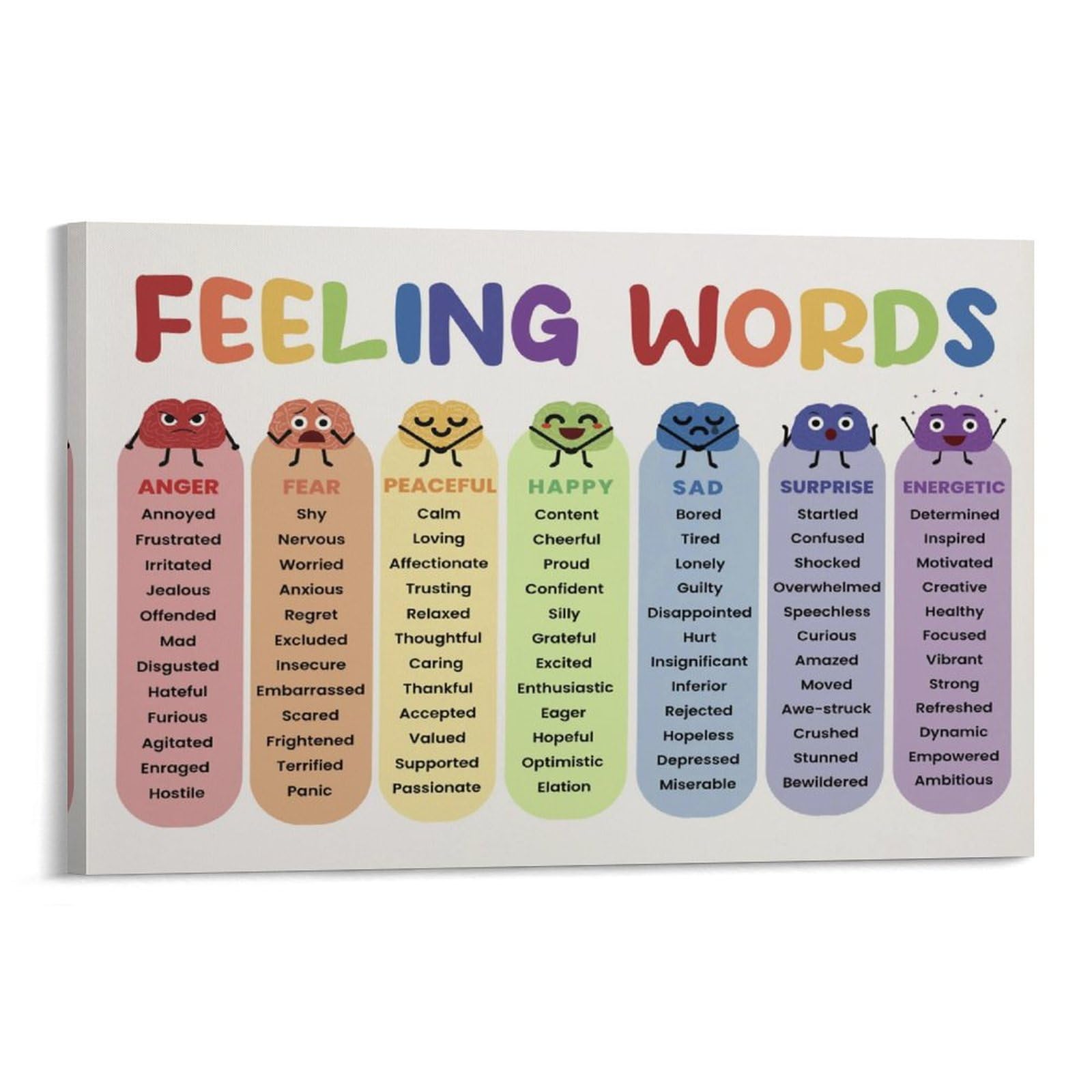 Examples Of Feelings And Emotions